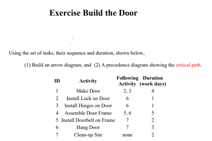 Solved · Exercise Build the Door Using the set of tasks, | Chegg.com