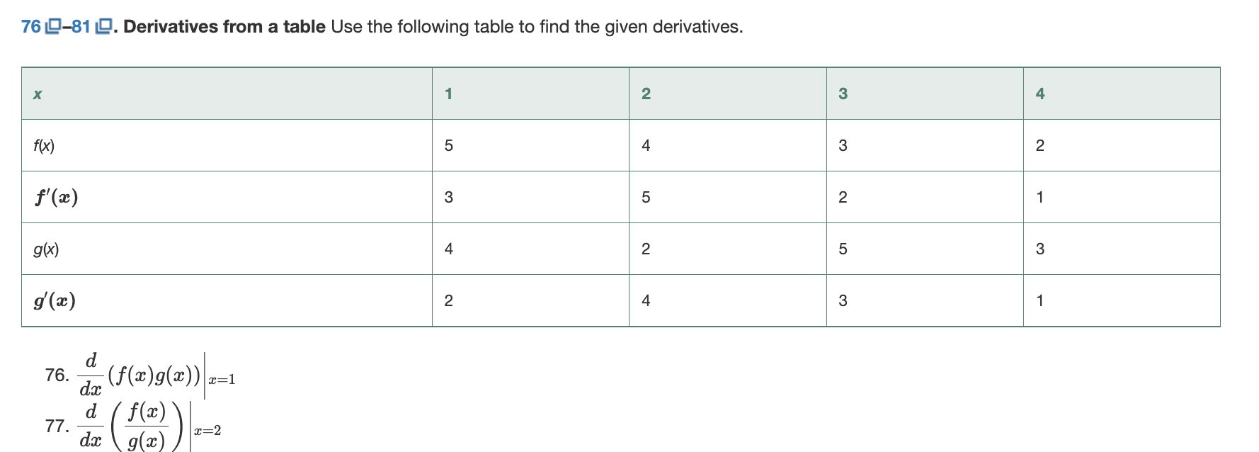 Solved 76 -81. ﻿Derivatives from a table Use the following | Chegg.com