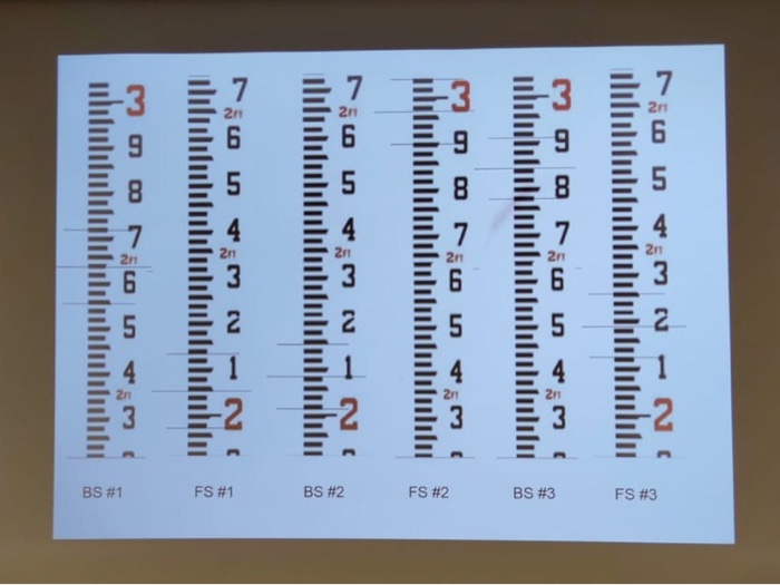 Solved Fill-in the table below using the three-wire method | Chegg.com
