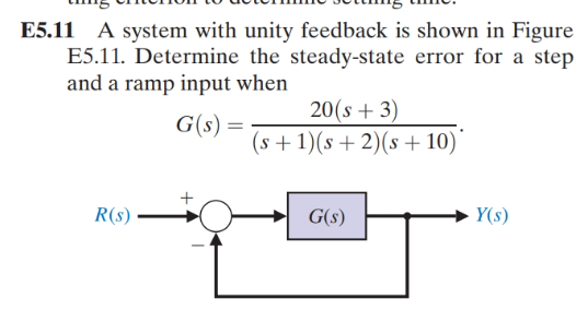 Solved E5.11 A system with unity feedback is shown in Figure | Chegg.com
