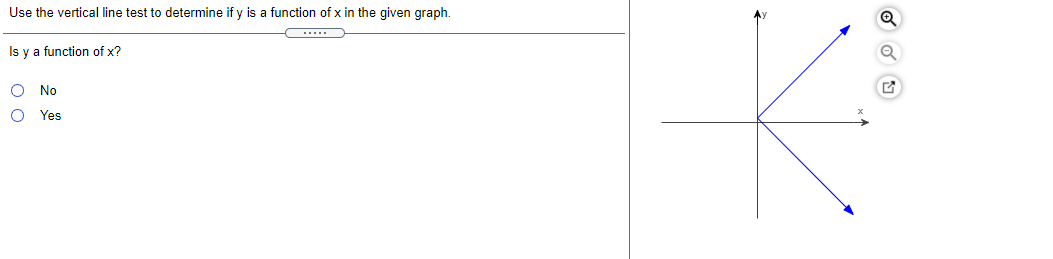 Solved Use the vertical line test to determine if y is a | Chegg.com