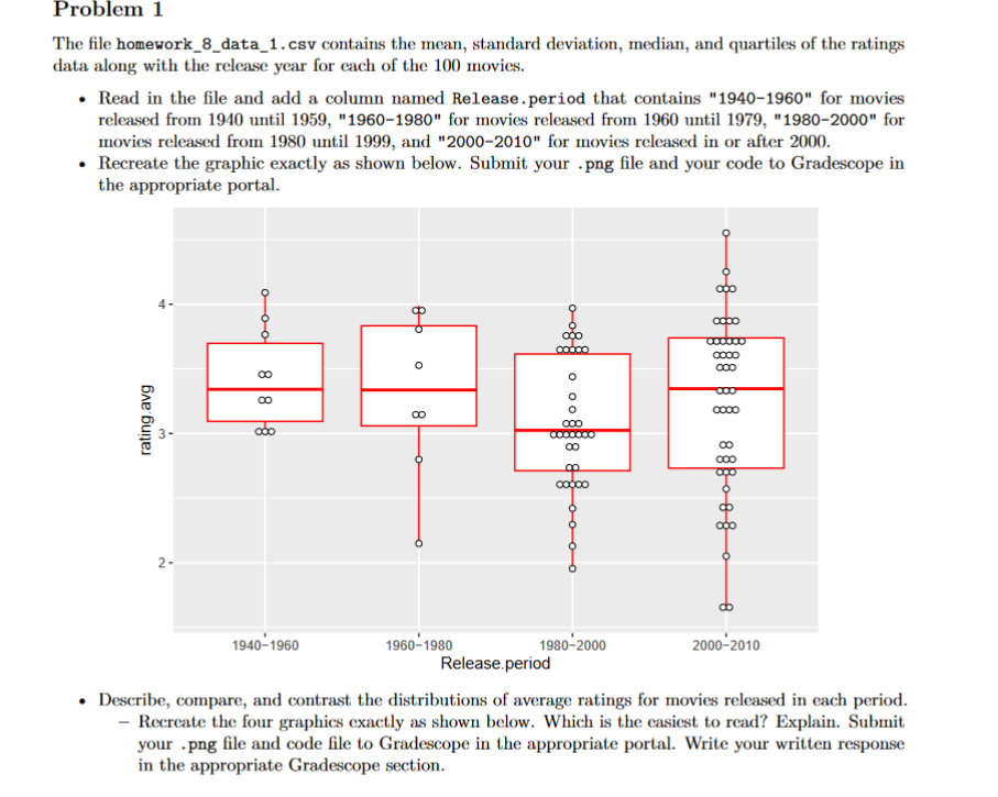 Solved The file homework_8_data_1.csv contains the mean, | Chegg.com