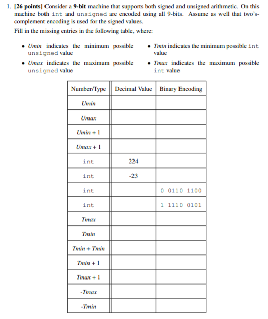 Solved 1. [26 points] Consider a 9-bit machine that supports | Chegg.com