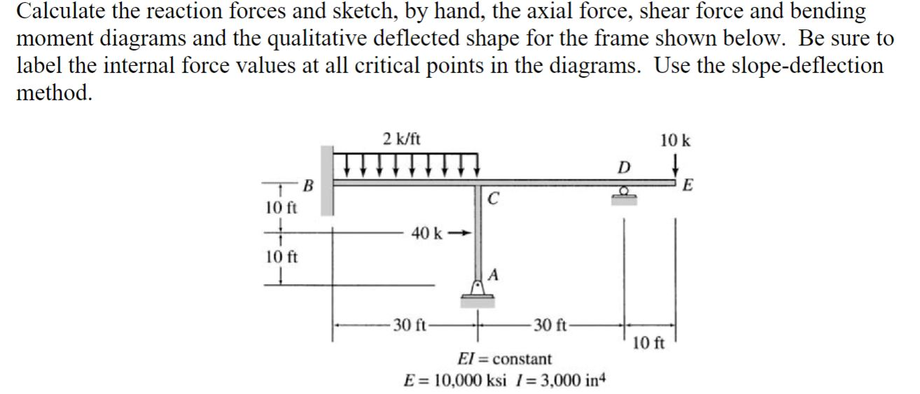 Solved Calculate the reaction forces and sketch, by hand, | Chegg.com
