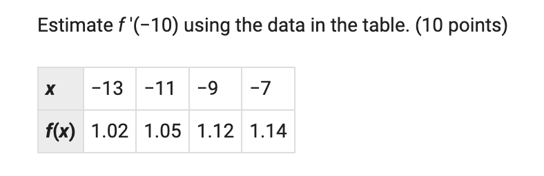 Solved Estimate f′(−10) using the data in the table. (10 | Chegg.com