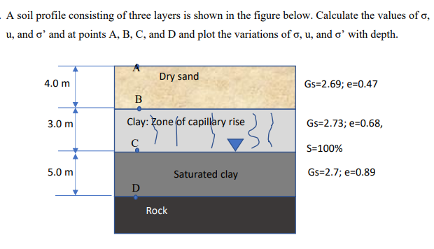 A soil profile consisting of three layers is shown in | Chegg.com