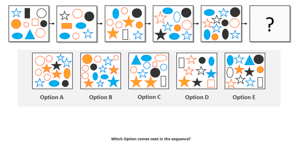 Solved ? ☆ Option A Option B Option C Option D Option E | Chegg.com