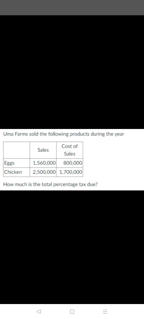 Uma Farms sold the following products during the year | Chegg.com
