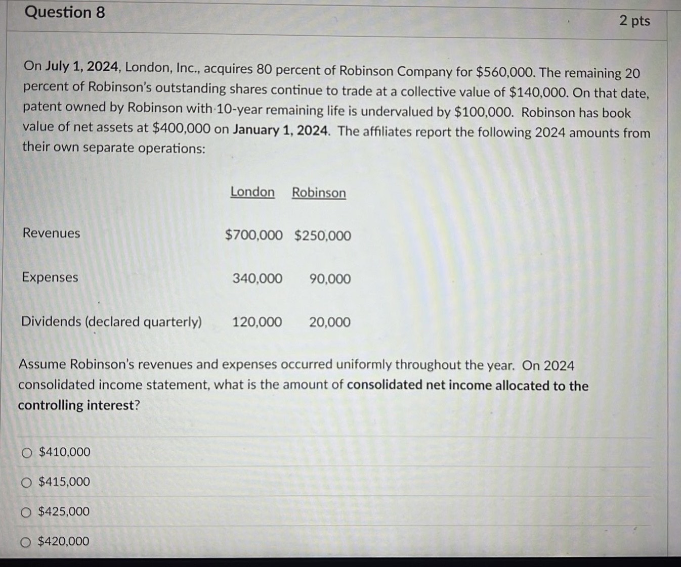 Solved On ﻿July 1, 2024, ﻿London, Inc., acquires 80 ﻿percent | Chegg.com