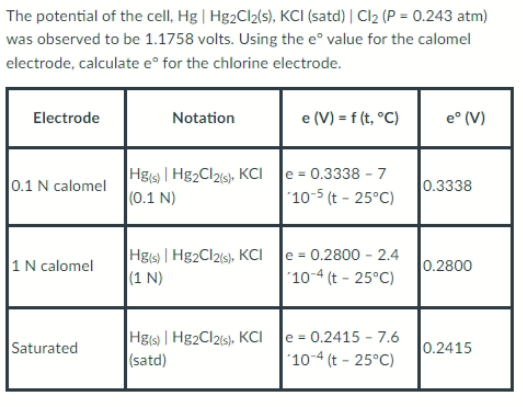 Solved The potential of the cell, Hg | Hg2Cl₂(s), KCI (satd) | Chegg.com
