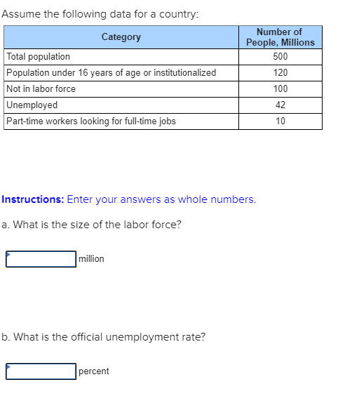 Solved Assume the following data for a country: Number of | Chegg.com