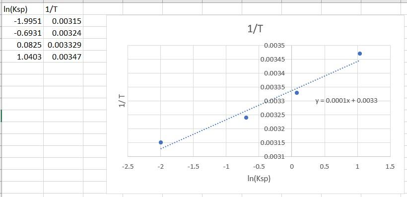 Solved 4. Using the equation of the best fit line (for the | Chegg.com
