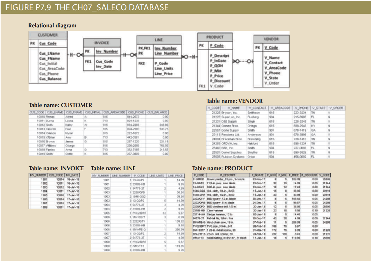 Solved Use the data files below to create the database as | Chegg.com