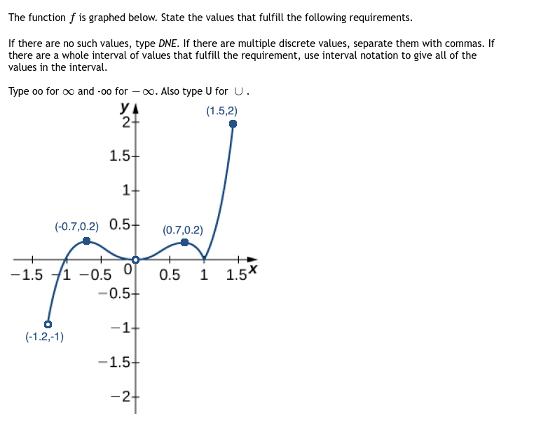 Solved The function f is graphed below. State the values | Chegg.com