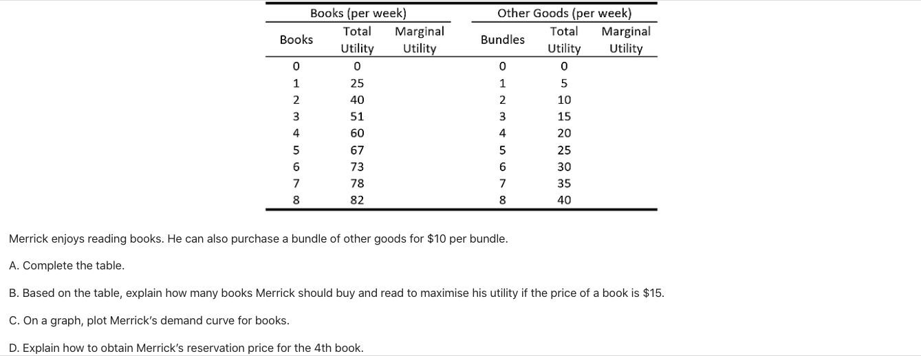 Solved Books (per week) Total Books Marginal Utility Utility | Chegg.com
