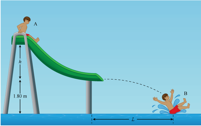 Solved Children slide down a frictionless water slide that | Chegg.com