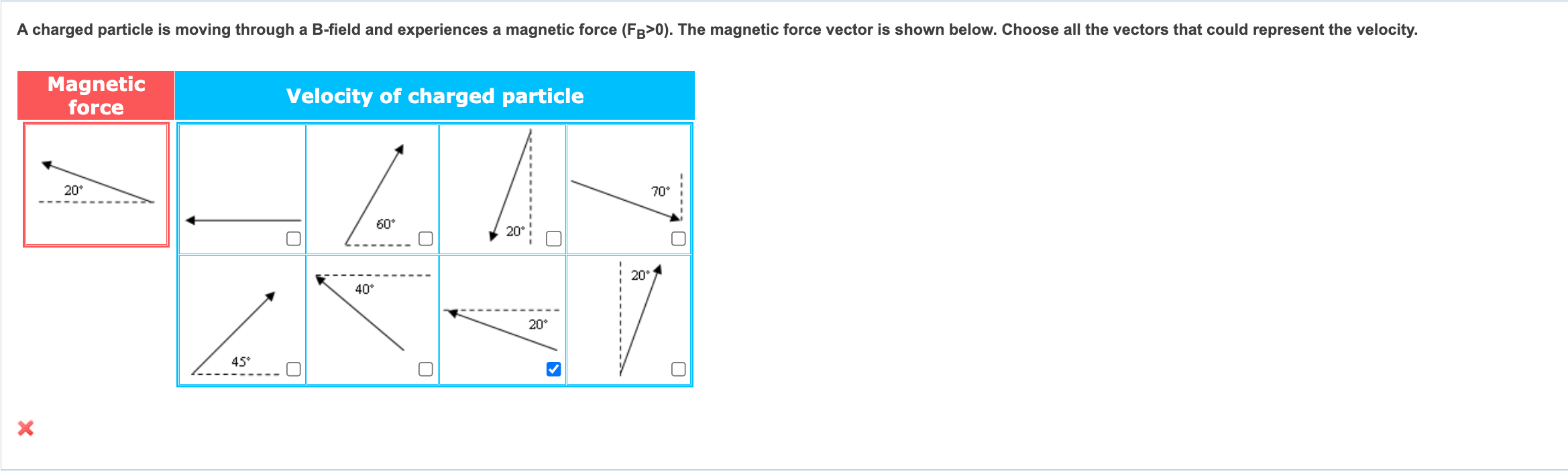 Solved Magnetic force Velocity of charged particle | Chegg.com