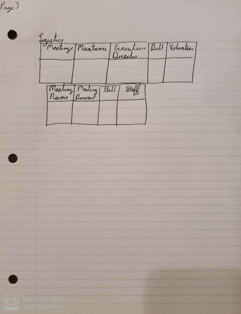Solved For this lab we will be taking the final set of 3NF | Chegg.com