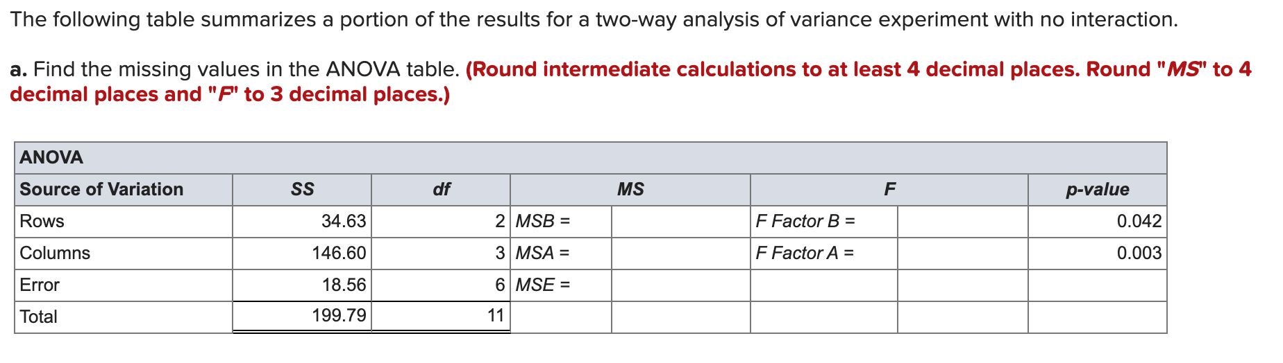 Solved The following table summarizes a portion of the | Chegg.com