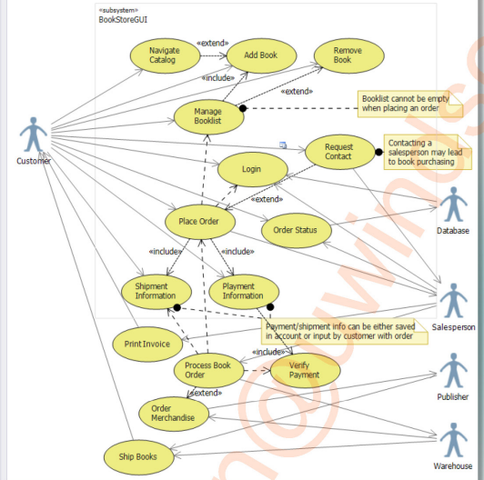 Solved Create the activity diagram illustrated in Slide | Chegg.com