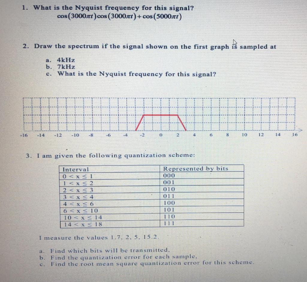 Solved 1. What is the Nyquist frequency for this signal? cos | Chegg.com