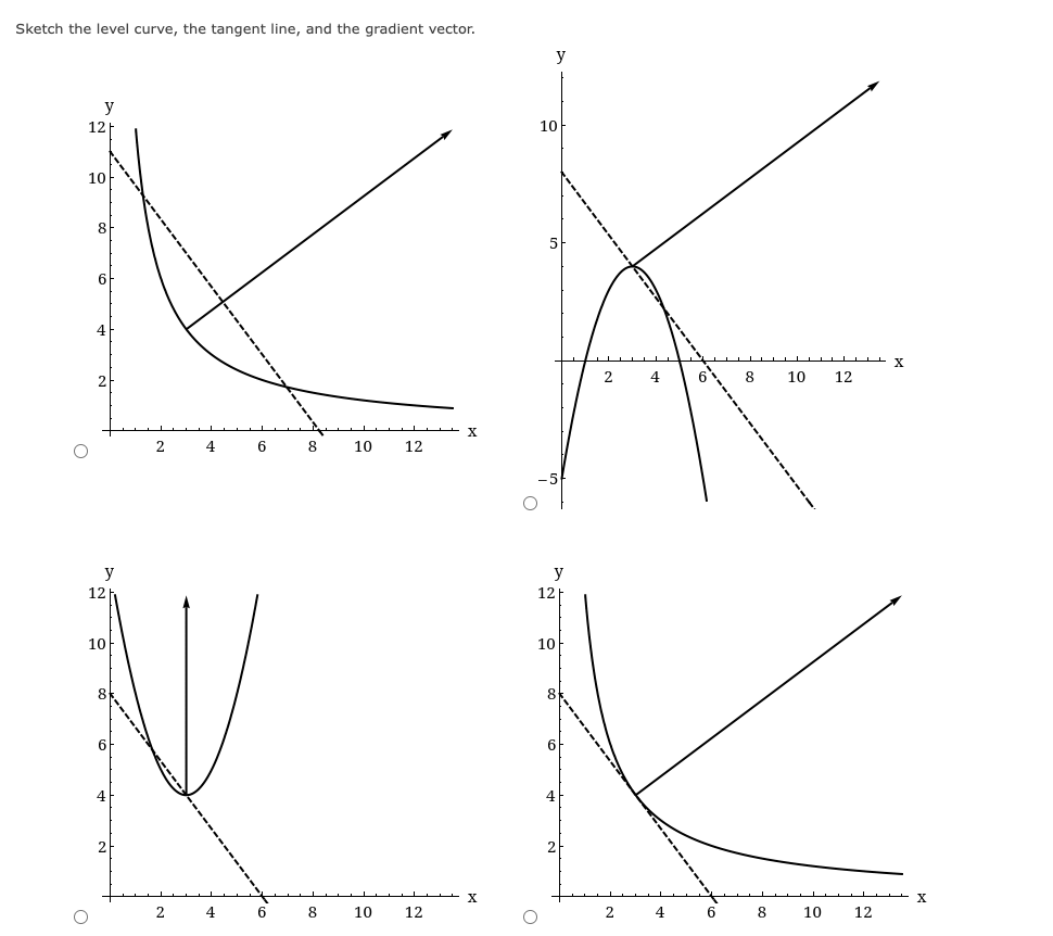 Solved If f(x,y)=xy, find the gradient vector ∇f(3,4) and | Chegg.com
