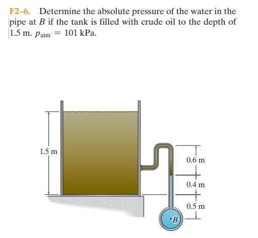 Solved F2-6. Determine the absolute pressure of the water in | Chegg.com