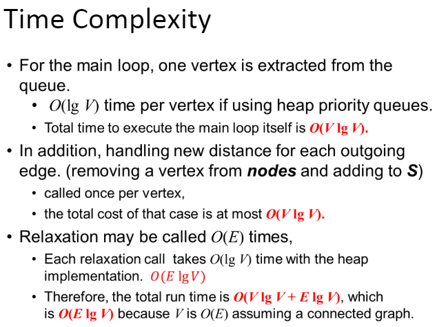 Solved Please modify the python code of Dijkstra's Algorithm | Chegg.com
