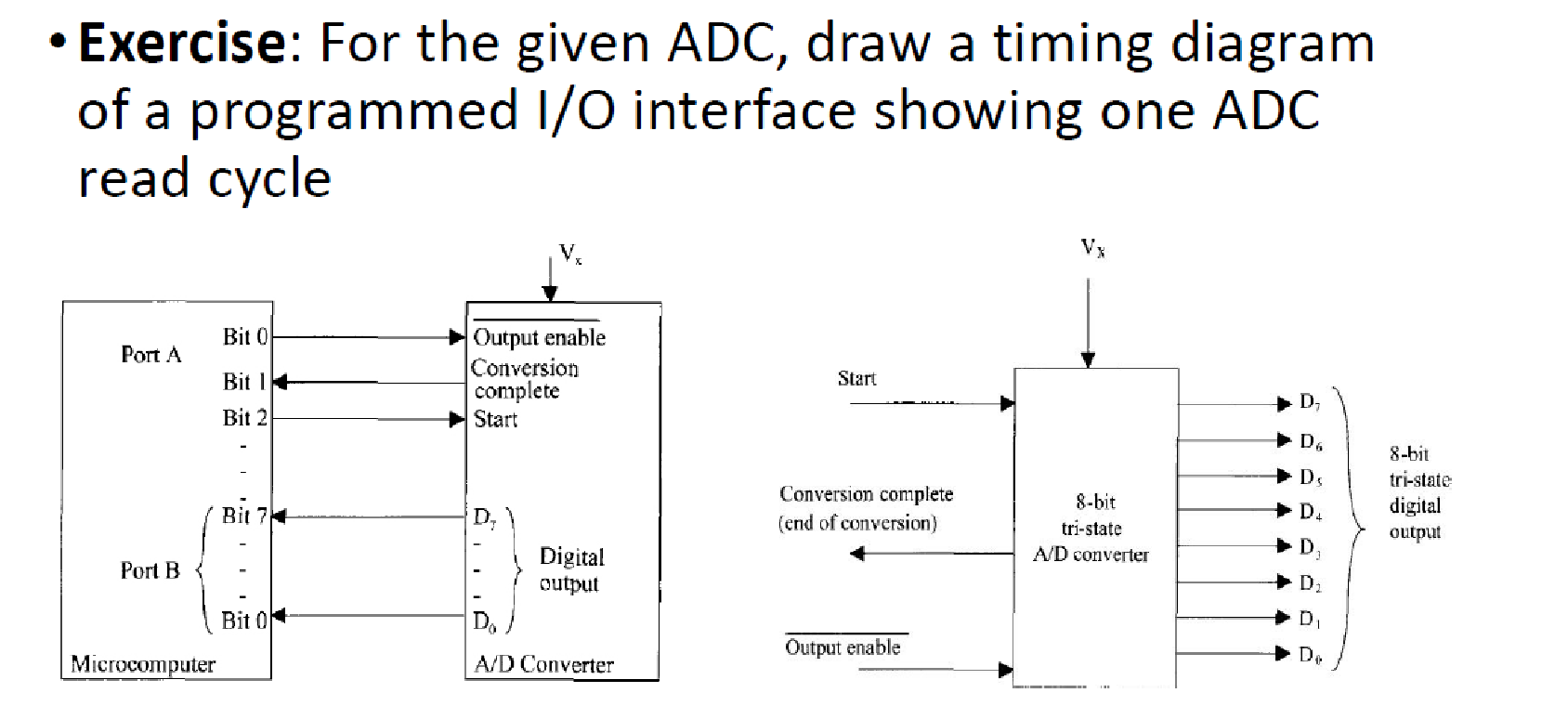 - Exercise: For the given ADC, draw a timing diagram | Chegg.com