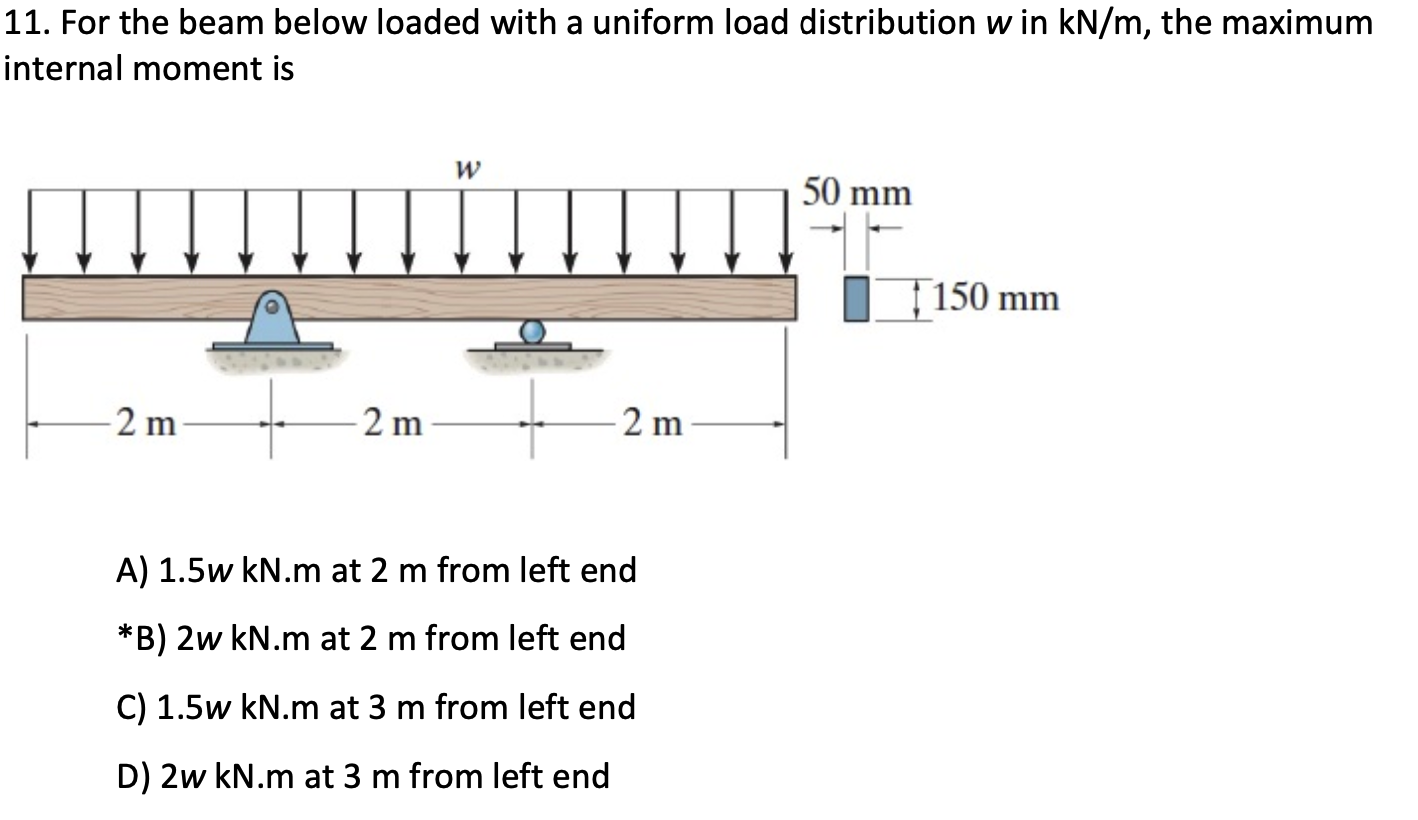 Solved 11. For the beam below loaded with a uniform load | Chegg.com