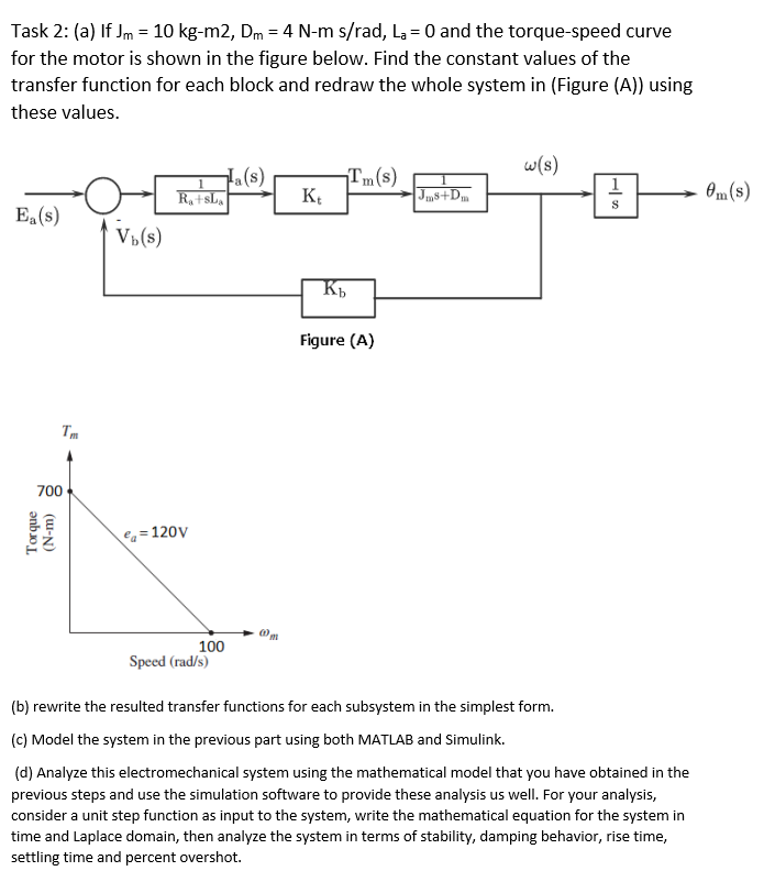 Solved Task 2: (a) If Jm=10 kg−m2,Dm=4 N−ms/rad,La=0 and the | Chegg.com