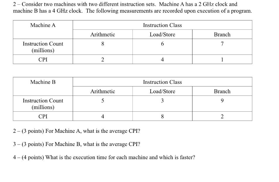 Solved Consider two machines with two different instruction | Chegg.com