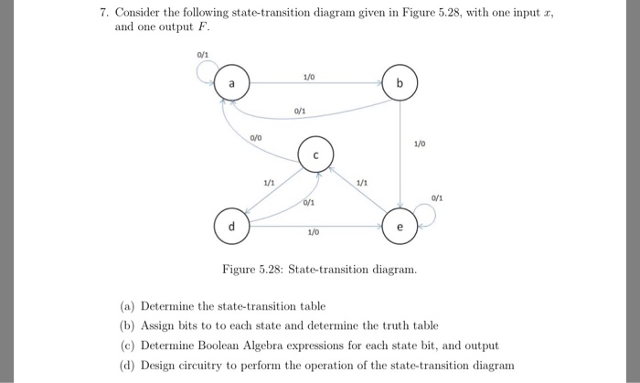 Solved 7. Consider the following state-transition diagram | Chegg.com