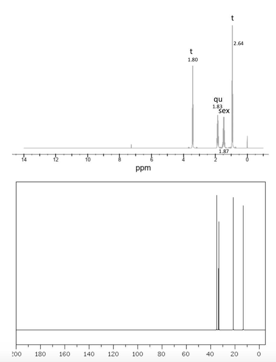 Solved Following are 1H and 13C NMR spectra for each of Two | Chegg.com