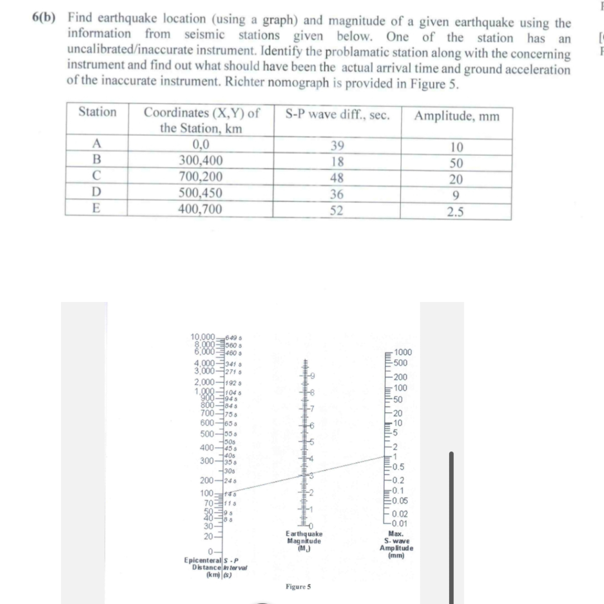 6(b) ﻿Find earthquake location (using a graph) ﻿and | Chegg.com
