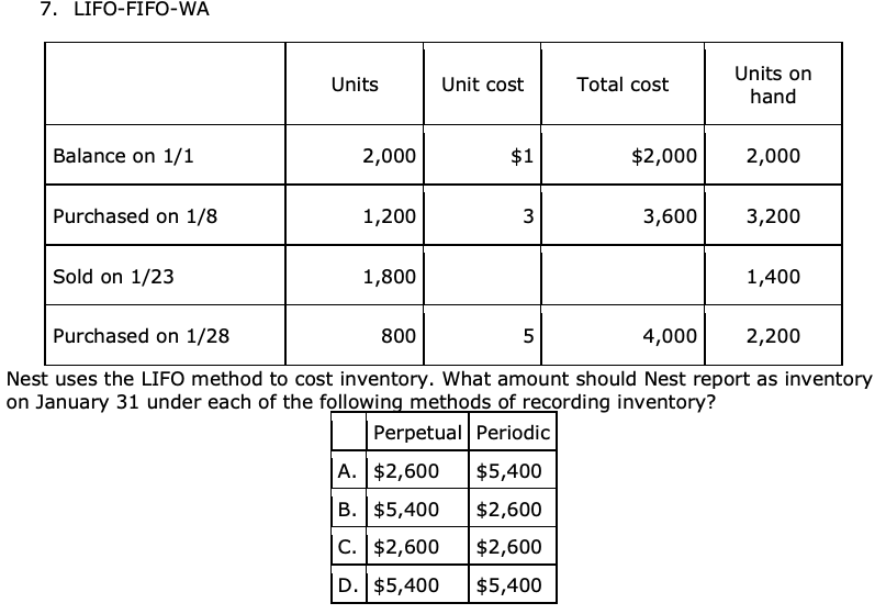 Solved 7. LIFO-FIFO-WA Units orn hand Units Unit cost Total | Chegg.com