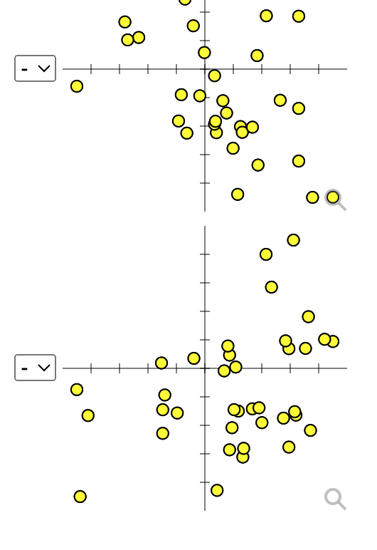 Solved Match each scatterplot shown below with one of the | Chegg.com