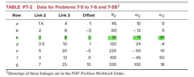 Solved draw the linkage to scale and find the velocities of | Chegg.com