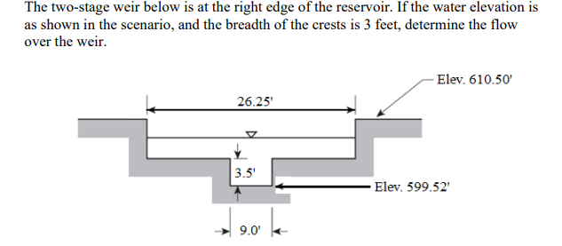 Solved The two-stage weir below is at the right edge of the | Chegg.com