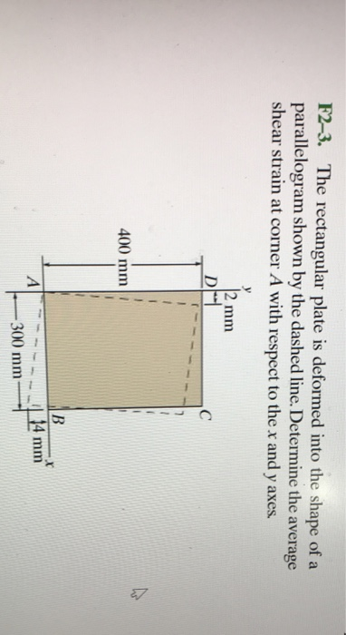 Solved F2-3. The rectangular plate is deformed into the | Chegg.com