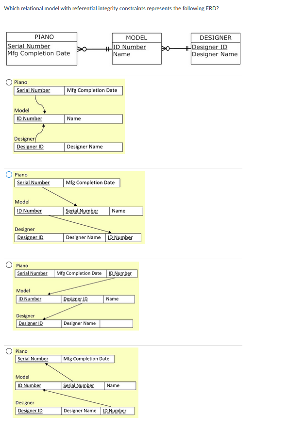 Solved Which relational model with referential integrity | Chegg.com