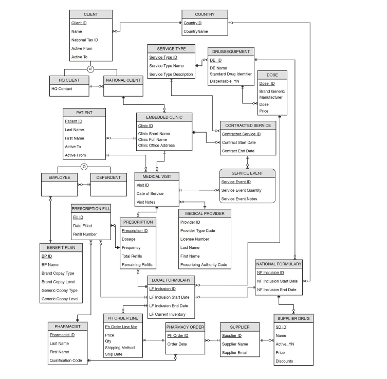 Solved PE 3-4. Answer the following questions based on | Chegg.com