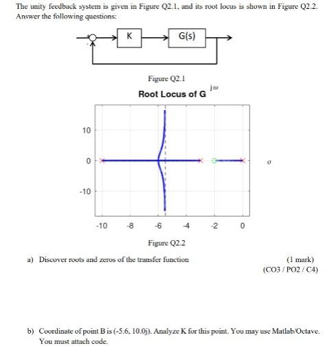 Solved The unity feedback system is given in Figure Q2.1, | Chegg.com