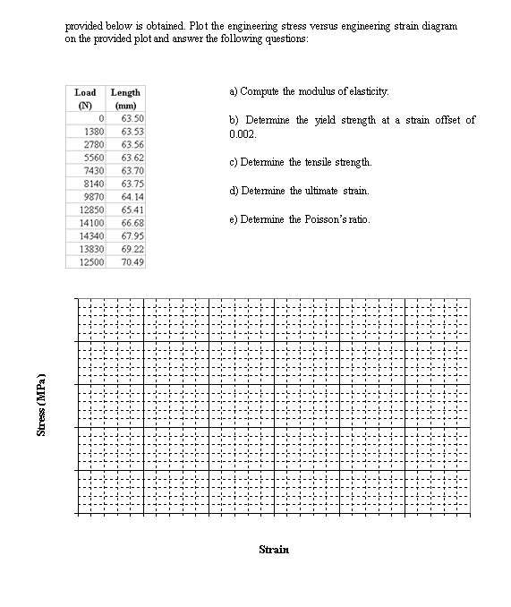 Solved 12. A tensile test specimen of an unknown material | Chegg.com