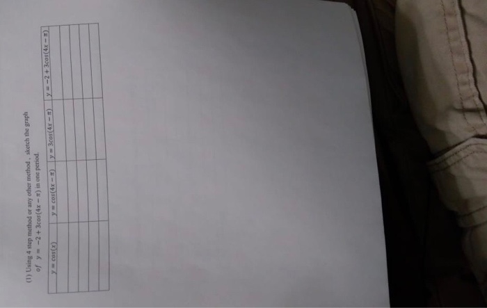 Solved (1) Using 4 step method or any other method, sketch | Chegg.com