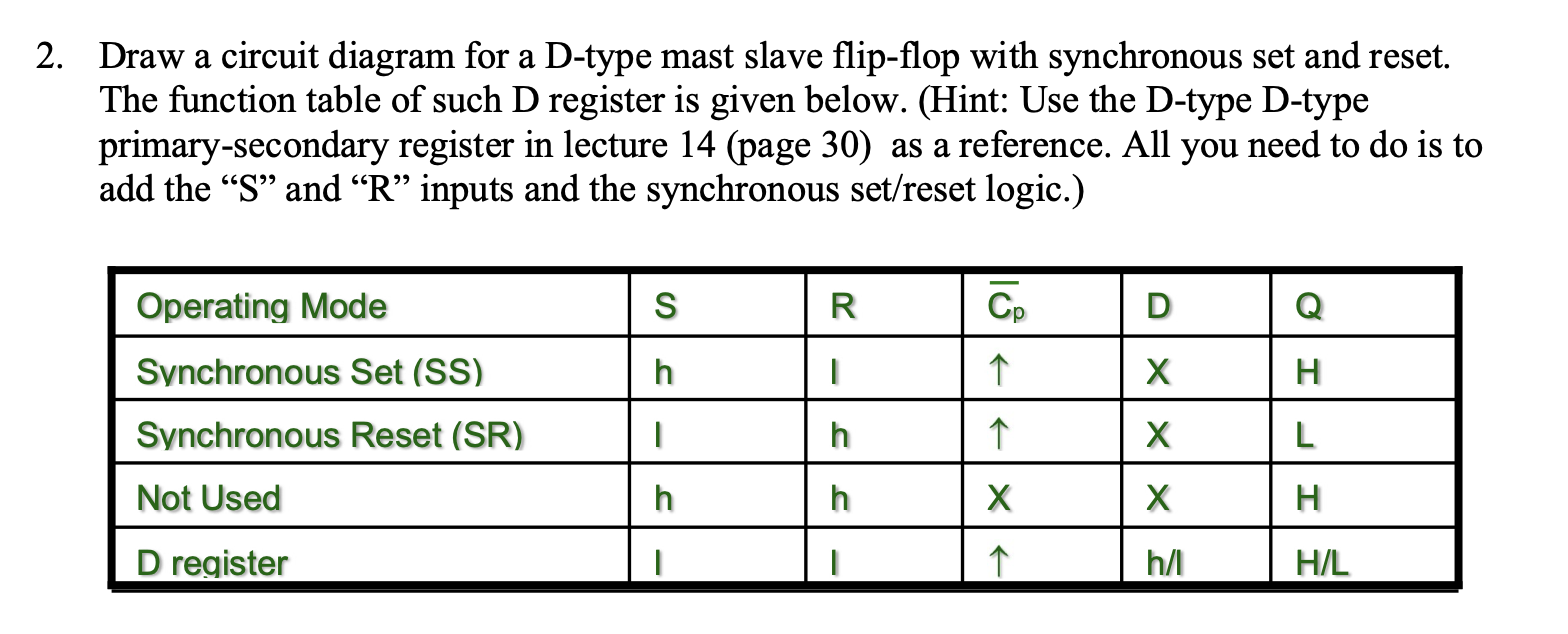 Solved 2. Draw a circuit diagram for a D-type mast slave | Chegg.com