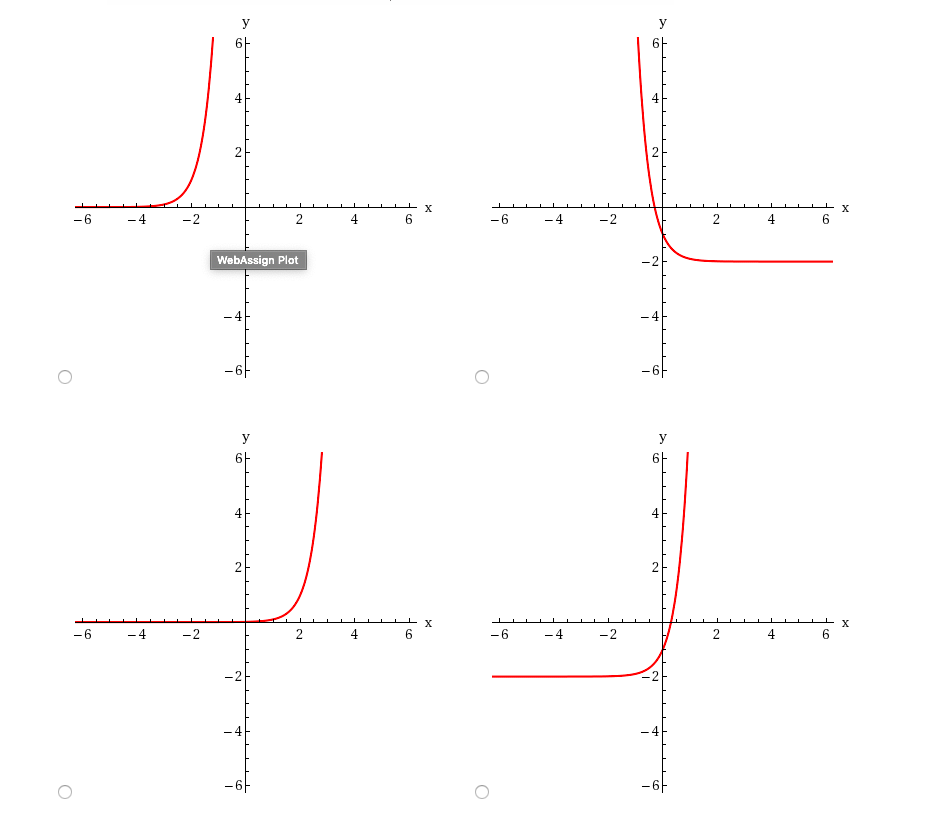 Solved Graph the function, not by plotting points, but by | Chegg.com
