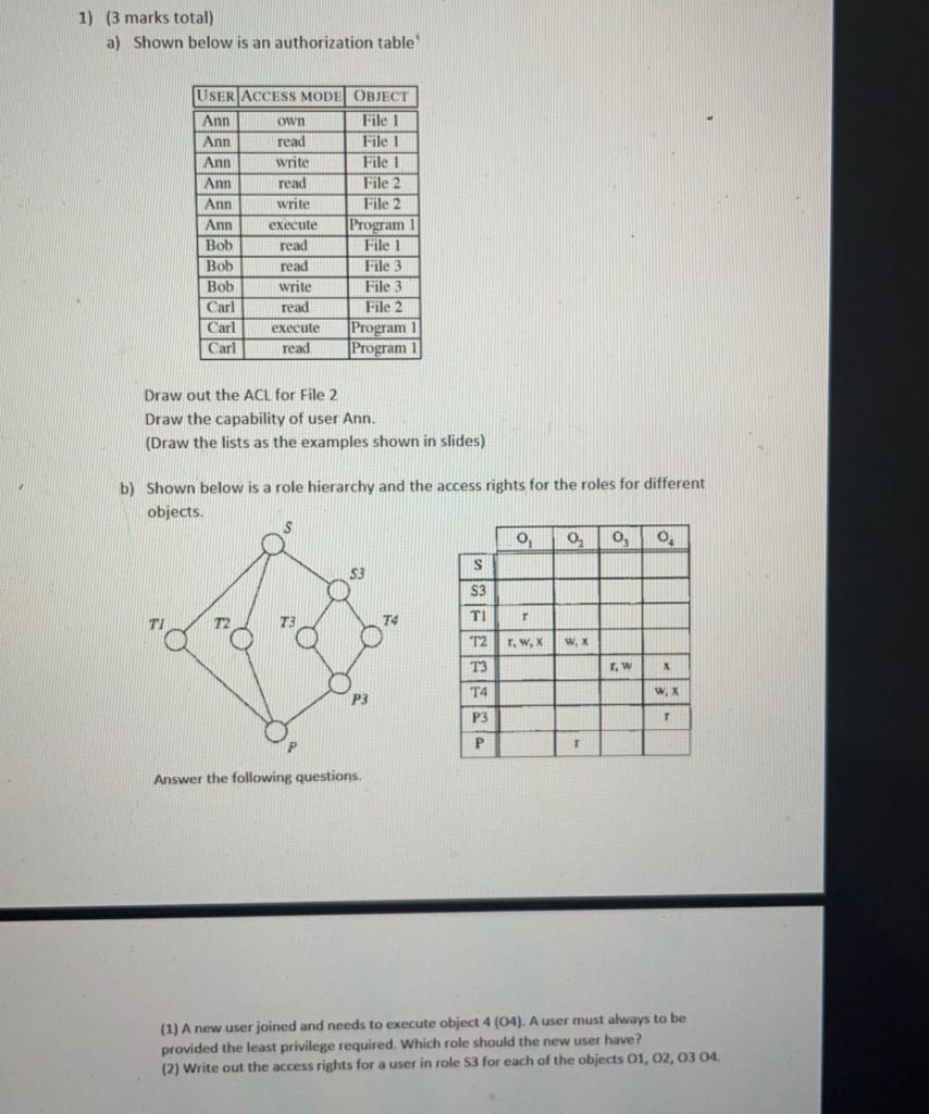 1) (3 marks total) a) Shown below is an authorization | Chegg.com