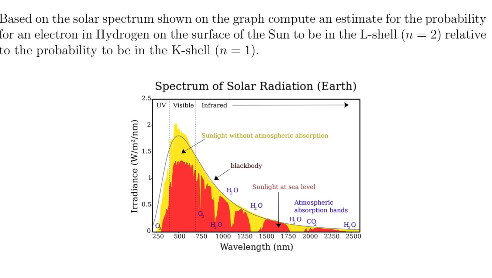 Solved Based on the solar spectrum shown on the graph | Chegg.com