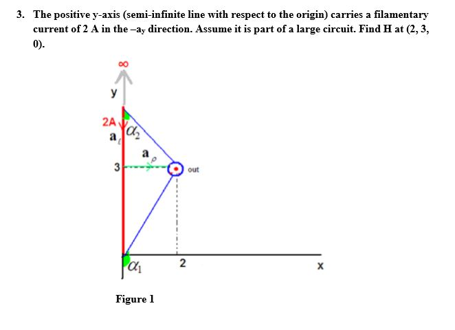 Solved 3. The positive y-axis (semi-infinite line with | Chegg.com